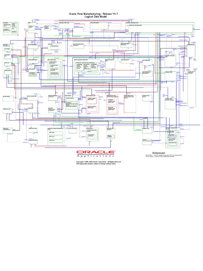 Flow Manufacturing ERD | Inventory | Technology