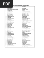 FORM18-Claim For Inclusion of Name in The Electoral Roll For A ...