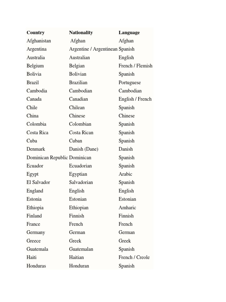 Country Nationality Language | PDF