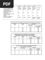 PCC MIX M15 (Calculation Sheet) | PDF