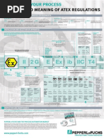 Hazardous Area Chart - Bartec | PDF | Gases | Chemistry