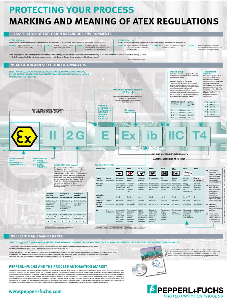Atex Marking and Meaning for Hazardous | Safety | Energy Technology