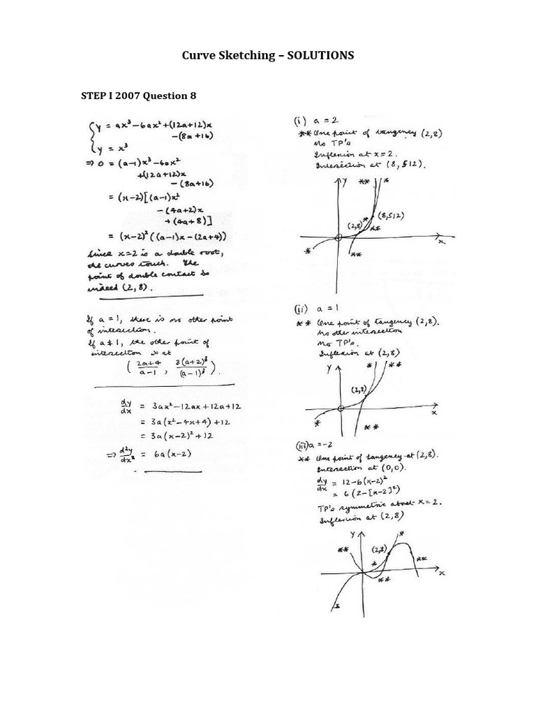 Curve Sketching Solutions Guide | PDF