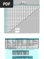 Electrode Selection Chart | PDF