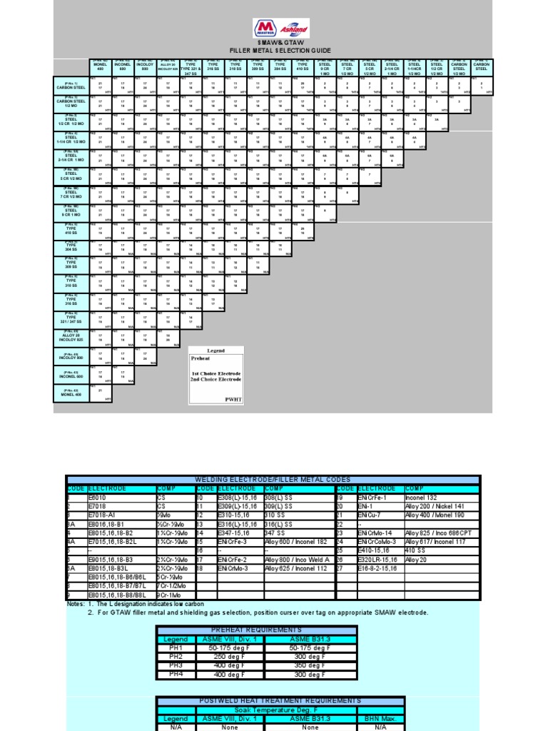 Filler Metal Selection Guide | PDF | Steel | Metals
