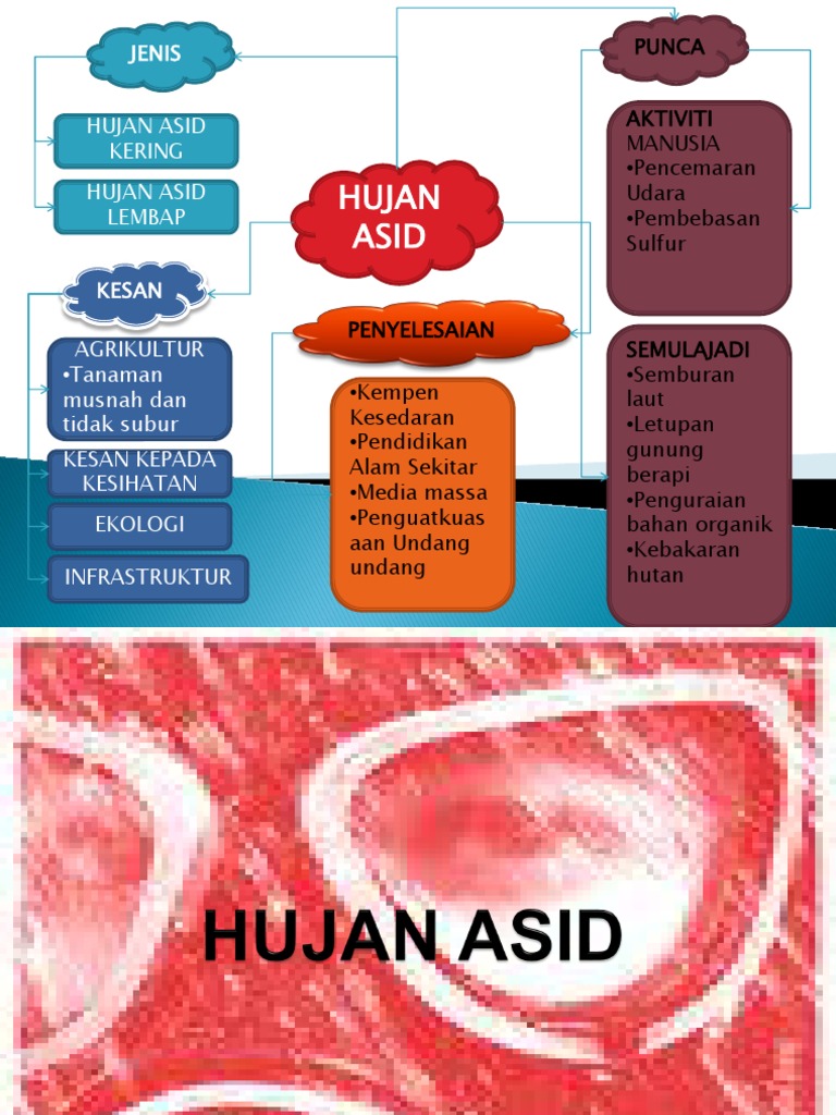 Hujan Asid | PDF
