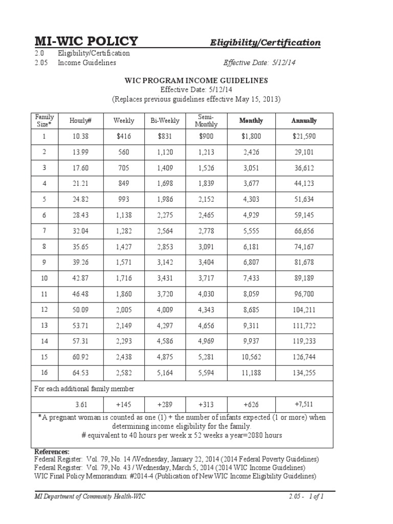 MI WIC Income Eligibility Guidelines | PDF | Wic | Welfare