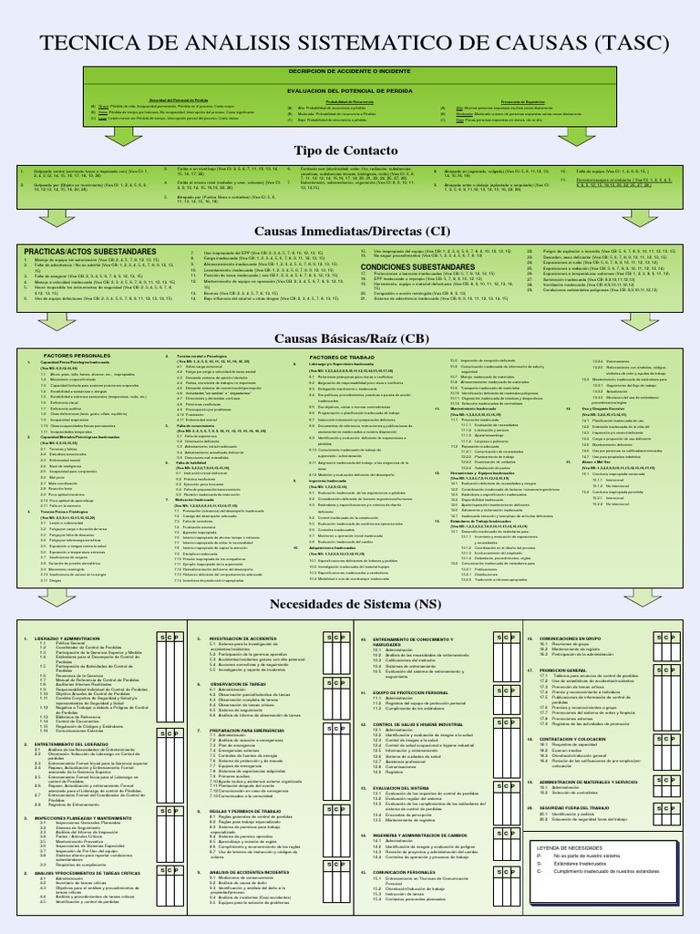 Tasc para Analisis de Investigaciones de Incidentes | Aparición | Cognición