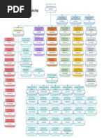 CDHS Organization Chart | PDF
