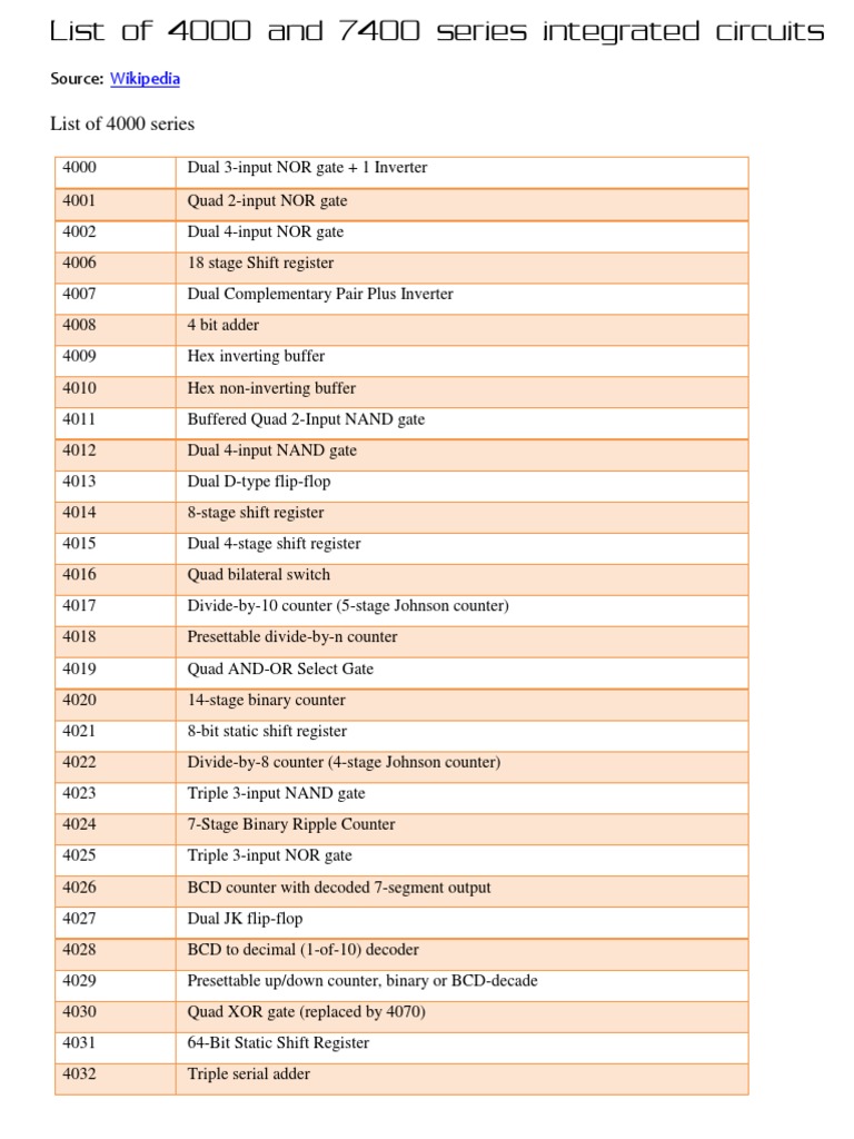 Digital Ic List | PDF