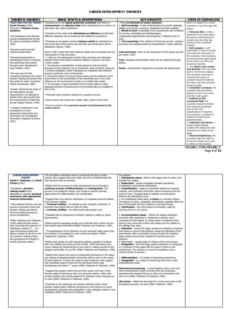 Matrix of Career Development Theories | PDF | Decision Making | Value ...