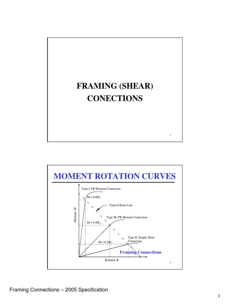 Specification for Framing Connections - 2005: Types of Connections ...