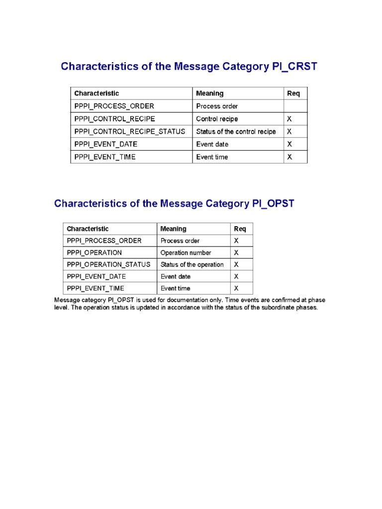 Sample PI Sheets Overview | PDF