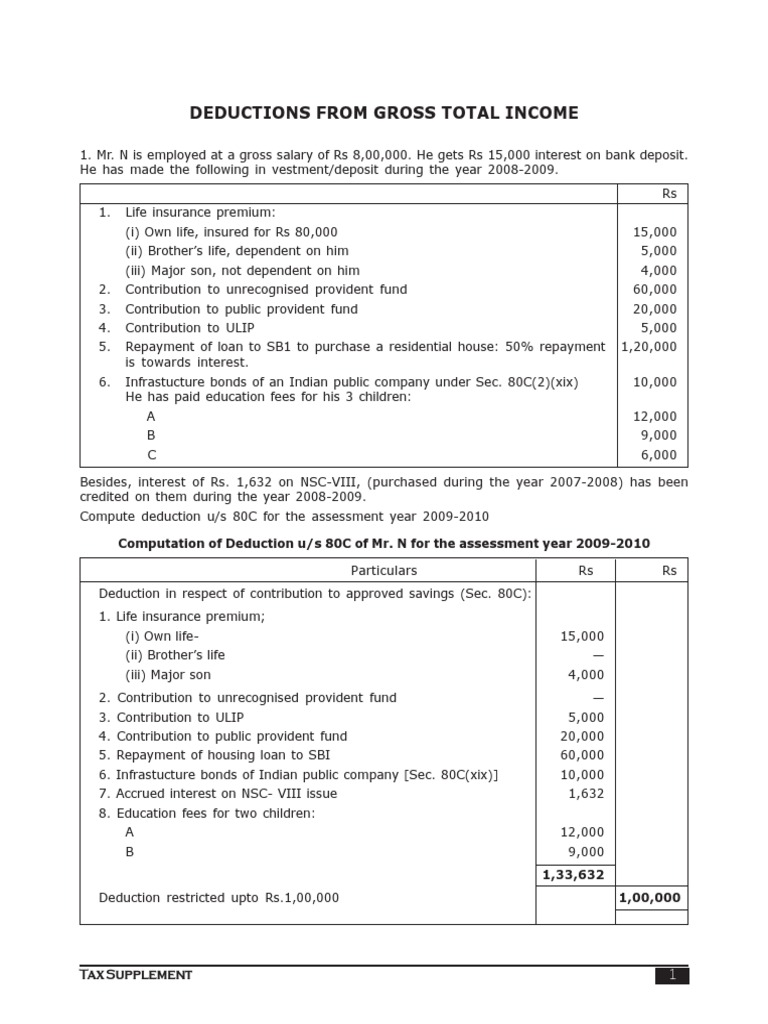 Computation of Total Income | PDF | Tax Deduction | Capital Gains Tax