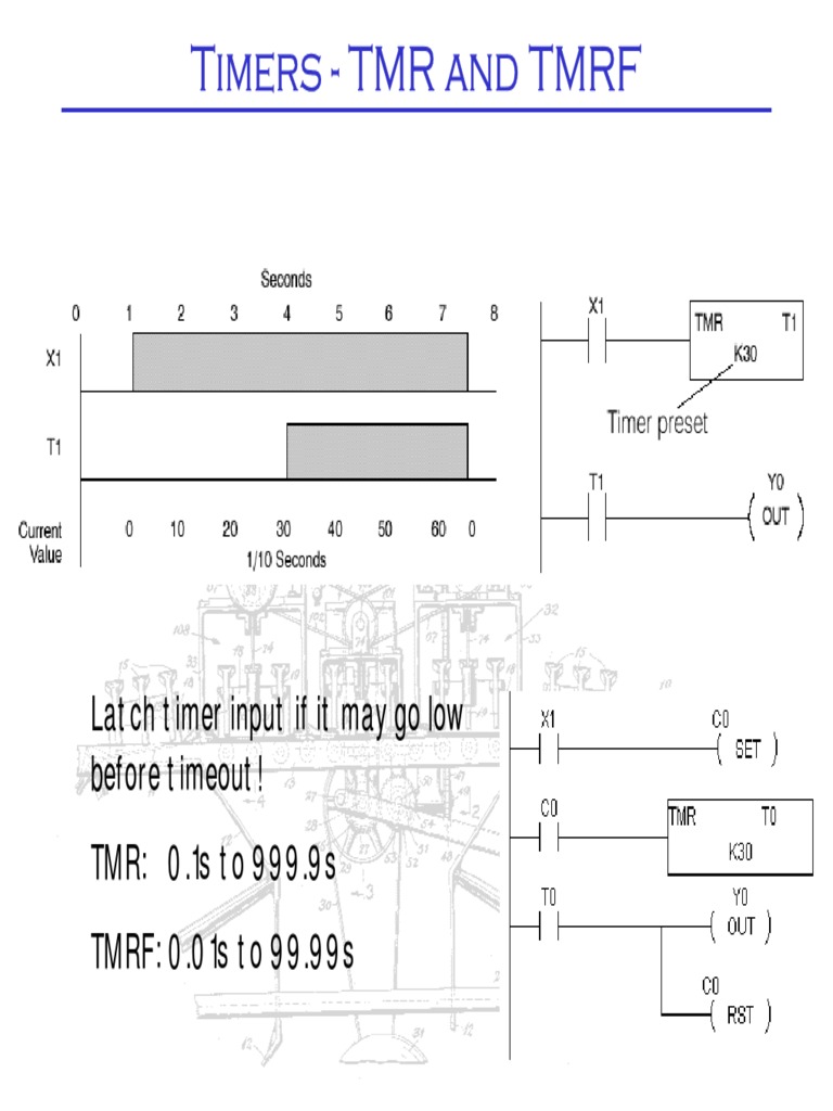 Timers - TMR and TMRF: Latch Timer Input If It May Go Low Before Timeout! TMR: 0.1s To 999.9s ...