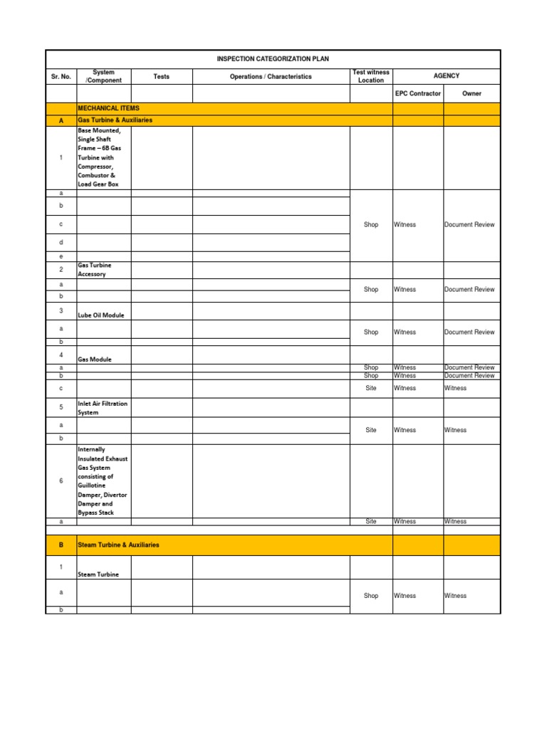 Inspection Categorization Plan Overview | PDF | Boiler | Air Conditioning