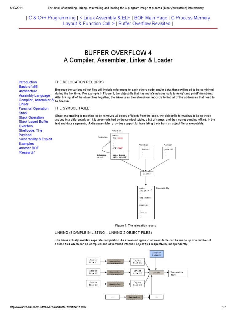 The Detail Of Compiling Linking Assembling And Loading The C Program Image Of Process Binary
