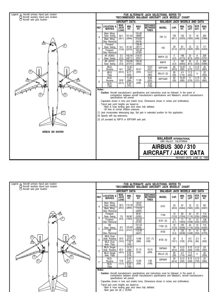 Aircraft Data File 46718 | PDF | Landing Gear | Gear