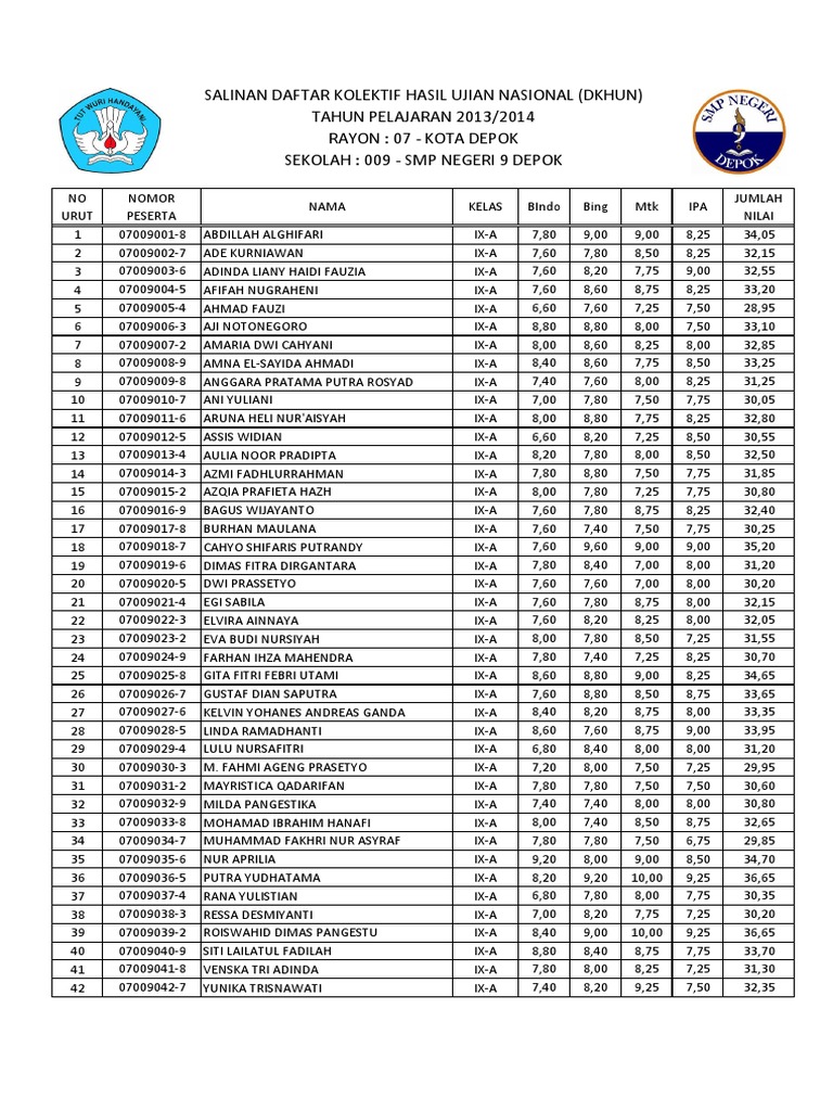 Salinan Daftar Kolektif Hasil Ujian Nasional SMPN 9 Depok TP 2013 ...