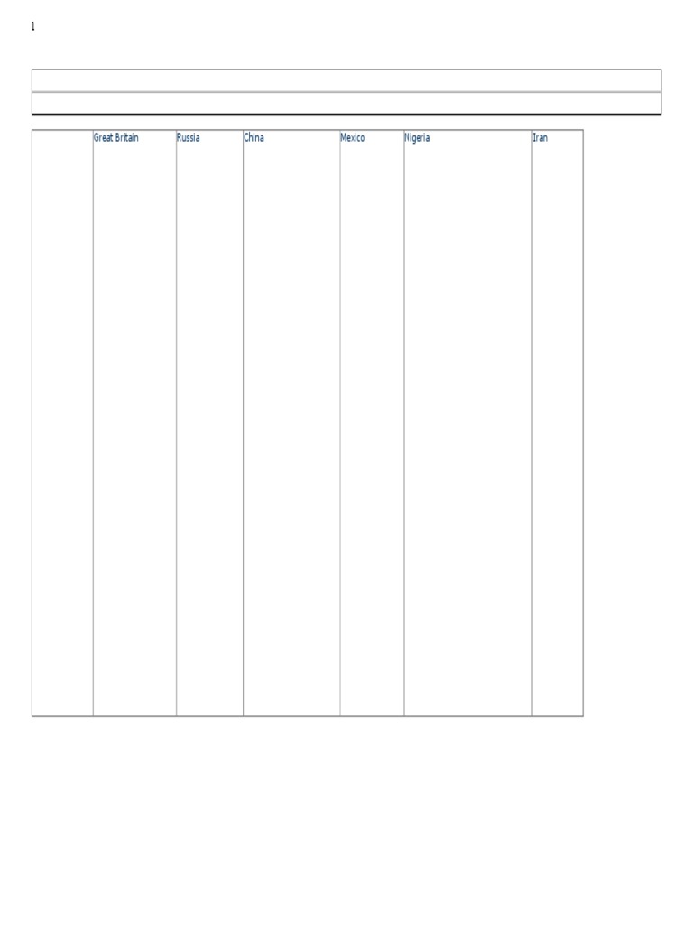 AP Comp Gov Cram Sheet | PDF | Vladimir Lenin | Communist Party Of China