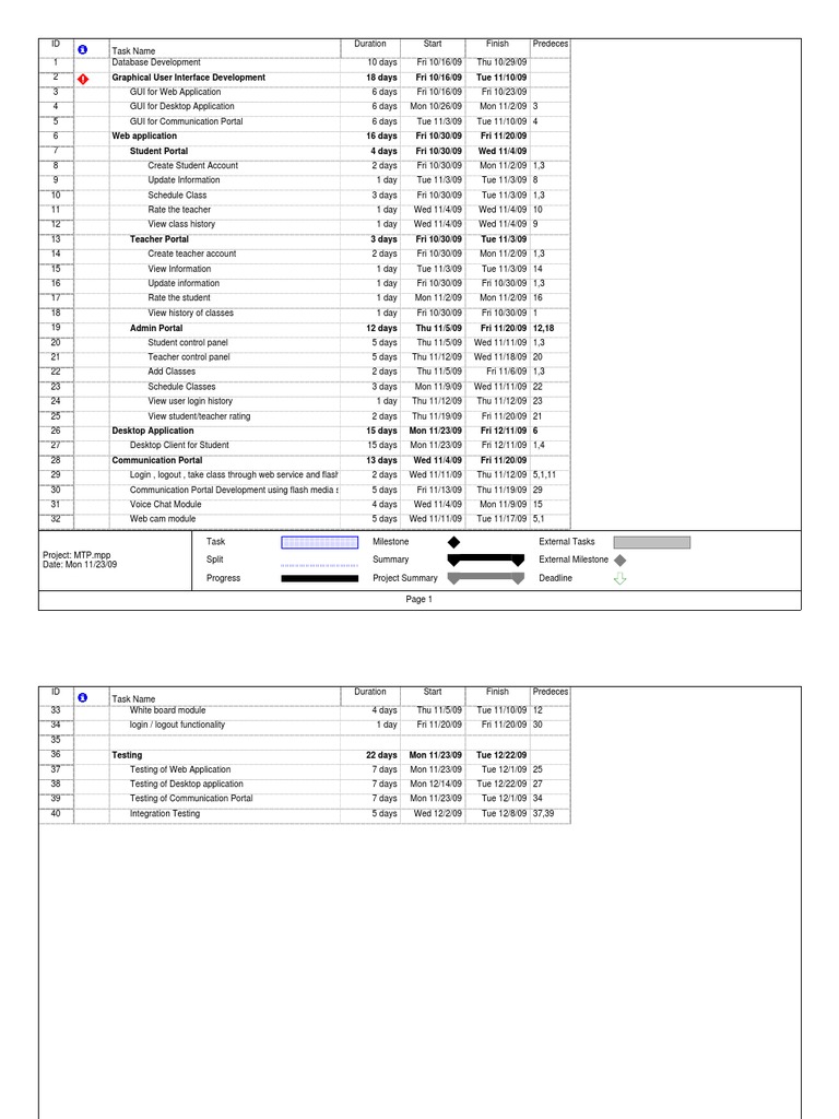 Project Schedule Baseline | PDF | Graphical User Interfaces ...