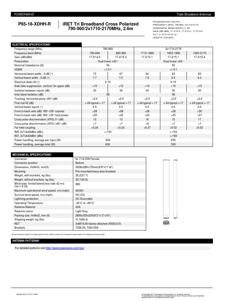 P65 18 XDHH R | PDF | Decibel | Beam (Nautical)