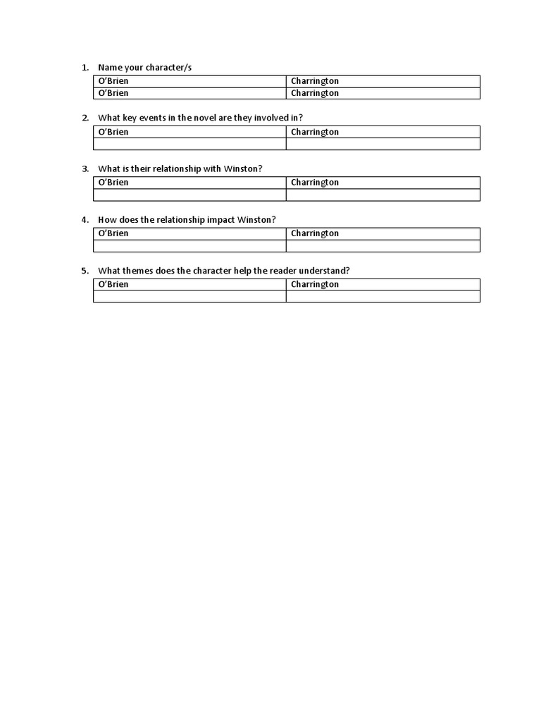 Character Analysis - O'Brien and Charrington (1984) | PDF