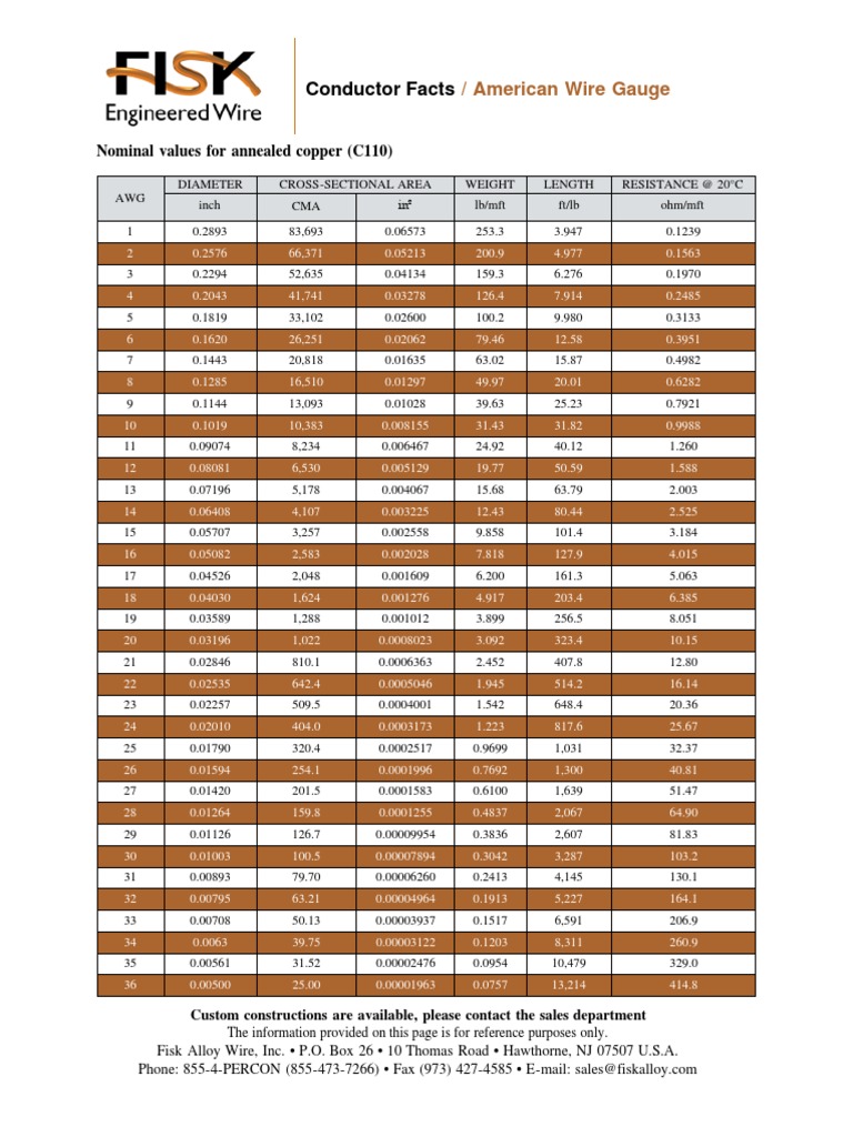 American Wire Gauge Fisk Alloy | PDF | Wire | Electricity