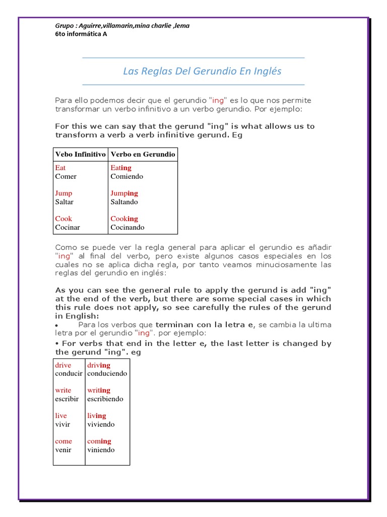 Las Reglas Del Gerundio en Inglés | Conjugación gramatical | Mecánica ... Las Reglas Del Gerundio en Inglés | Conjugación gramatical | Mecánica ...