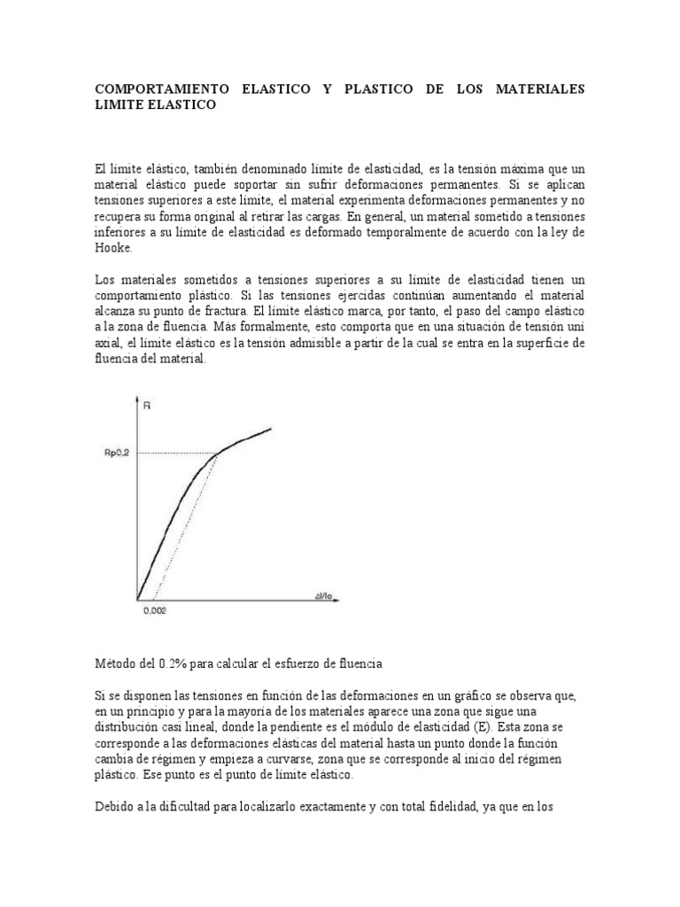 Comportamiento Elastico y Plastico de Los Materiales