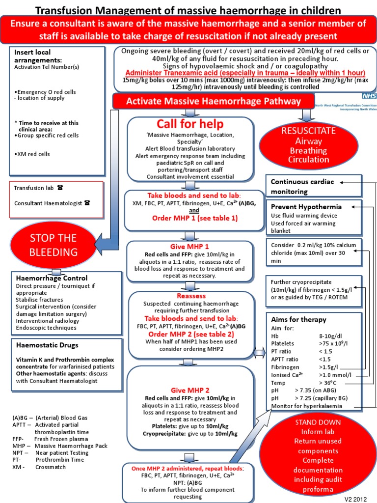 Massive Bleeding in Children | PDF | Bleeding | Body Fluids