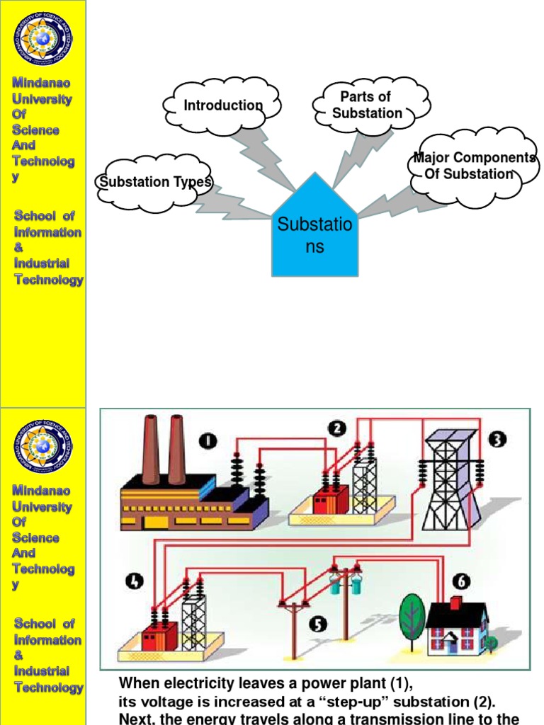 Overview of Substation Components | PDF | Electrical Substation ...