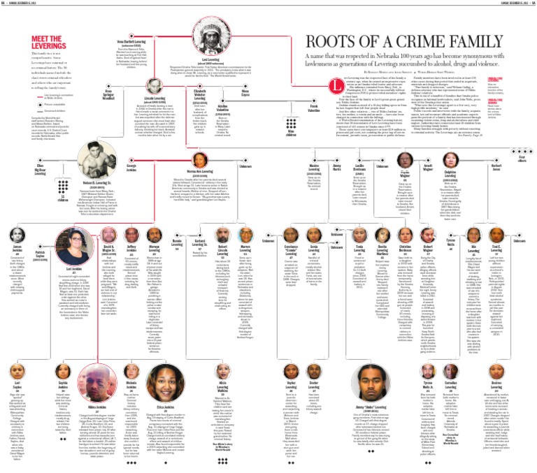 Levering Family Tree | PDF | Misdemeanor | Theft