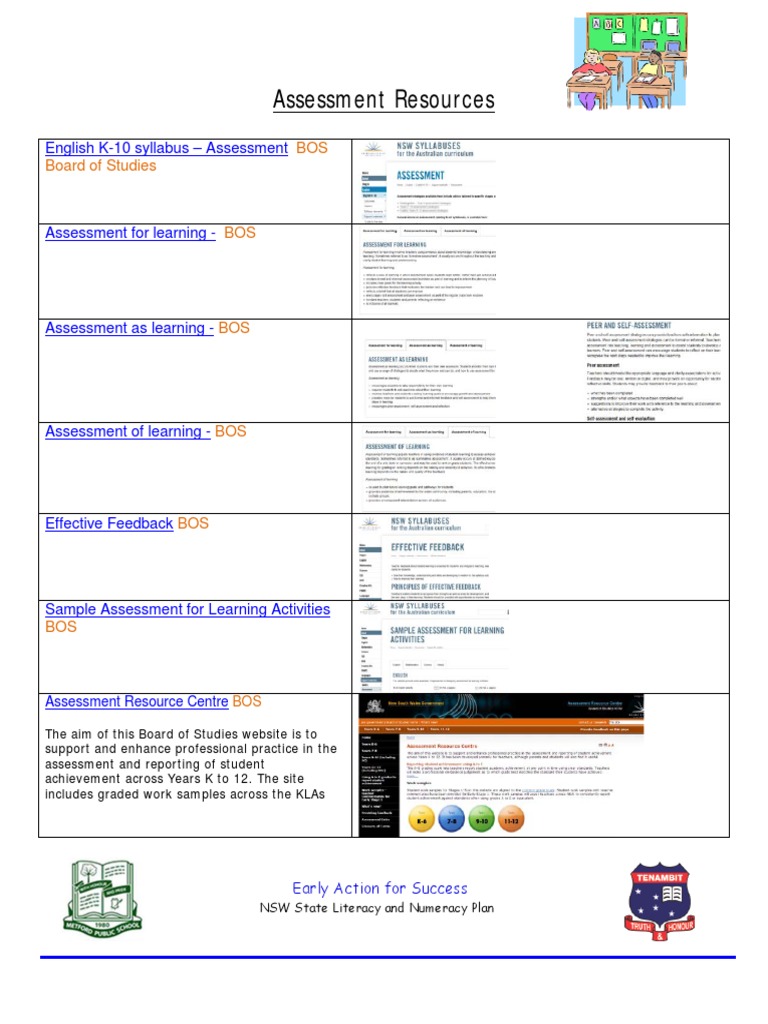 Ect Assessment Resources Overview | PDF | Educational Assessment | New ...