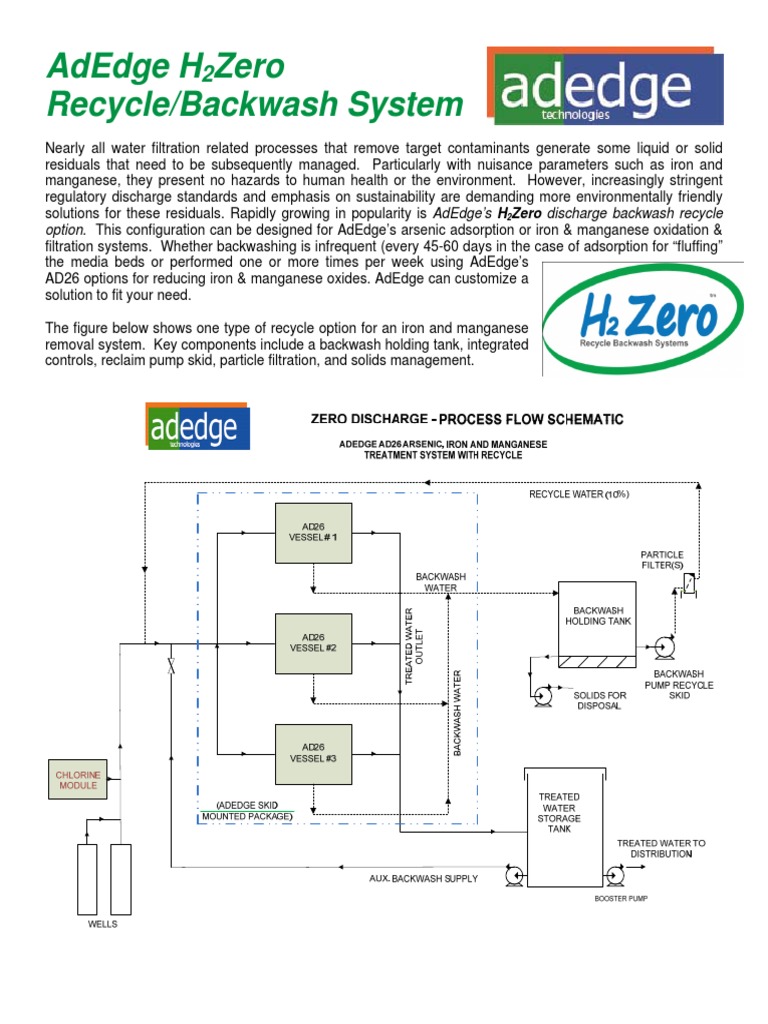 AdEdge H2Zero Backwash Recycle System | PDF