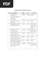 List of Rice Importers | PDF | Manila | Makati