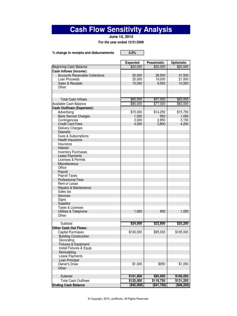 Cash Flow Sensitivity Analysis | PDF | Finance & Money Management | Law