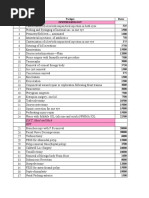 RVS Codes | PDF | Abdomen | Gastroenterology