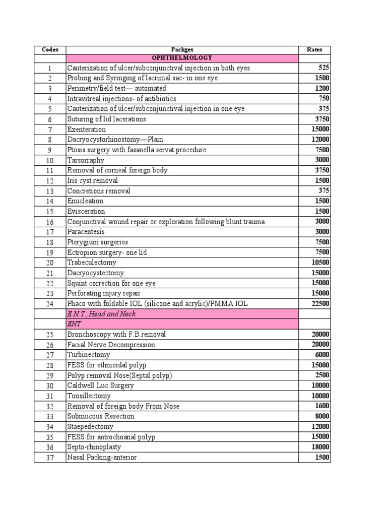 Codes Packges Rates Ophthelmology: E.N.T.,Head and Neck ENT | PDF ...