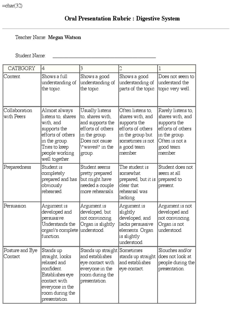 Digestive System Presentation Rubric | PDF