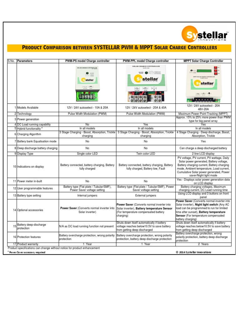 PWM & MPPT Solar Charge Controller Range | PDF | Battery Charger ...