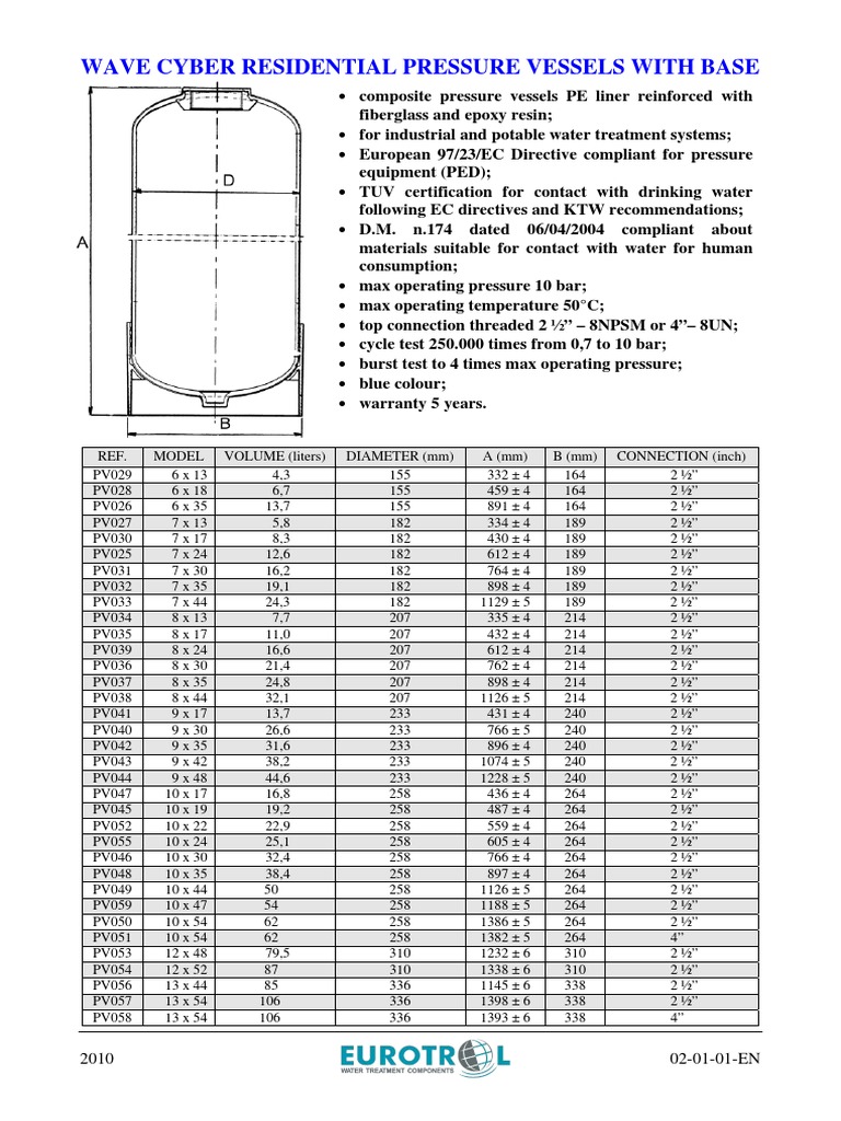 Wave Cyber Residential Vessels | PDF | Fiberglass | Civil Engineering