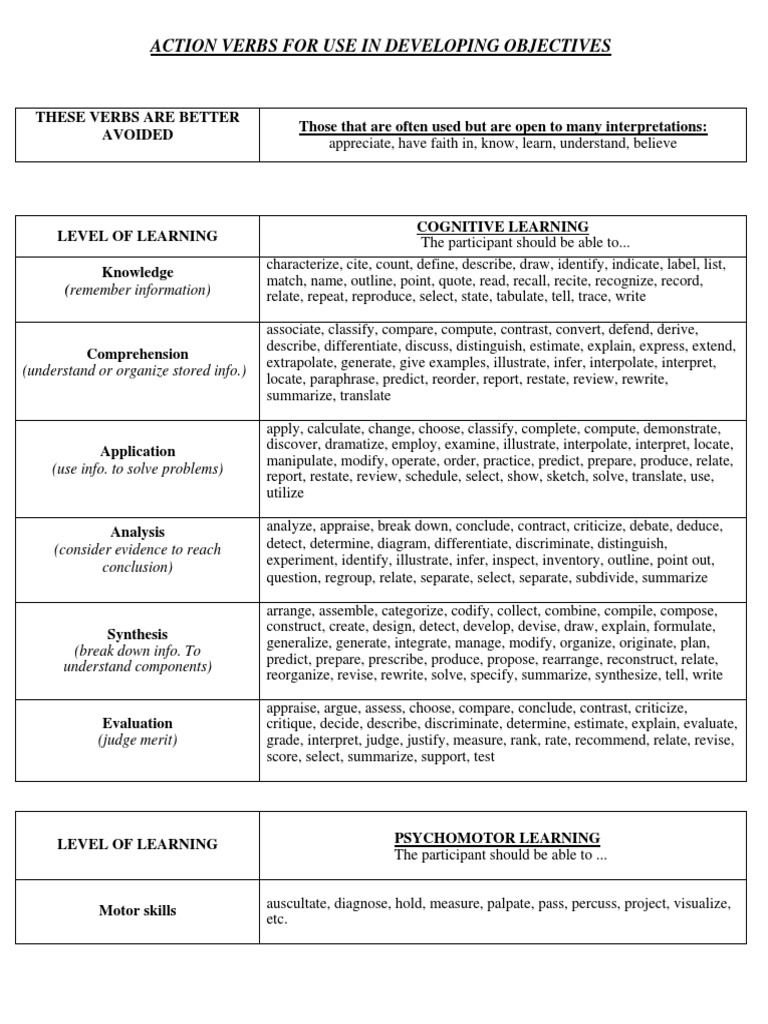 CME Action Verbs Developing Objectives | PDF | Career & Growth ...