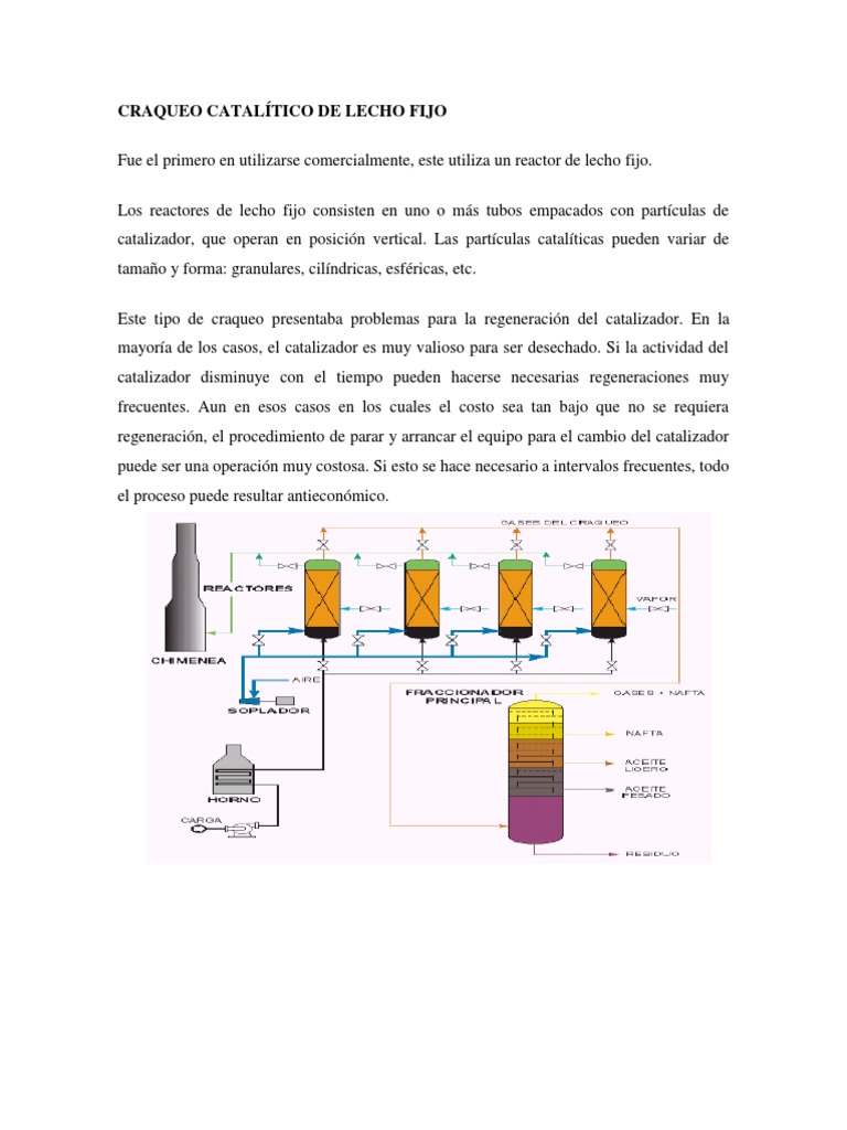 Craqueo Catalítico de Lecho Fijo | PDF