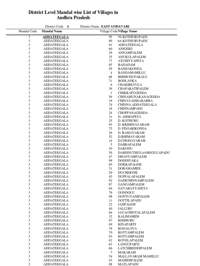 Districts Alphabetical EastGodavari | PDF | Nature