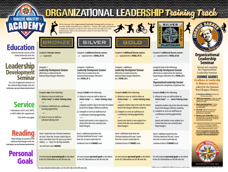 Royal Rangers 2010 RMA | PDF | Leadership | Applied Psychology