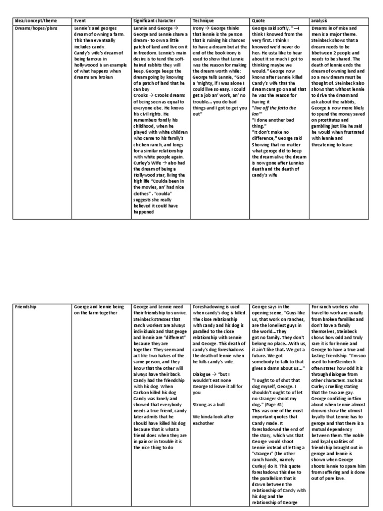 Of Mice and Men Notes