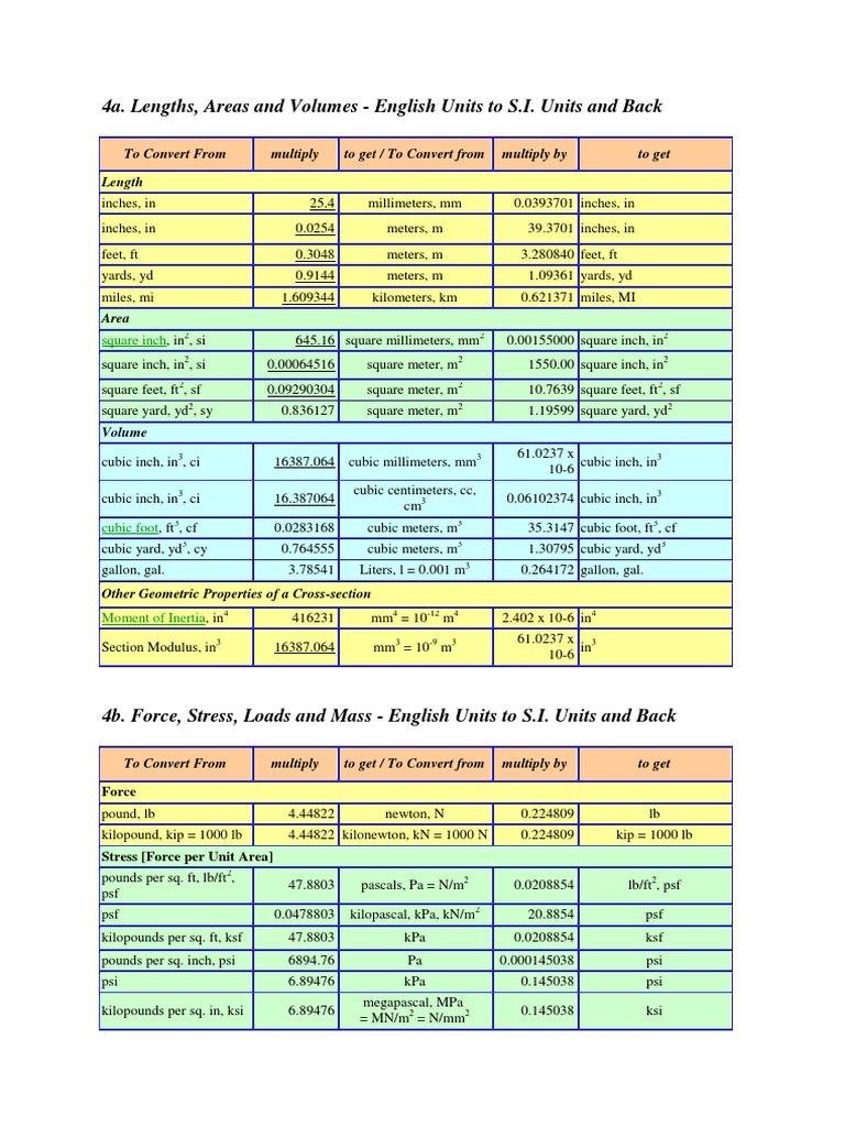 Tabel Converter | PDF | Pascal (Unit) | Foot (Unit)