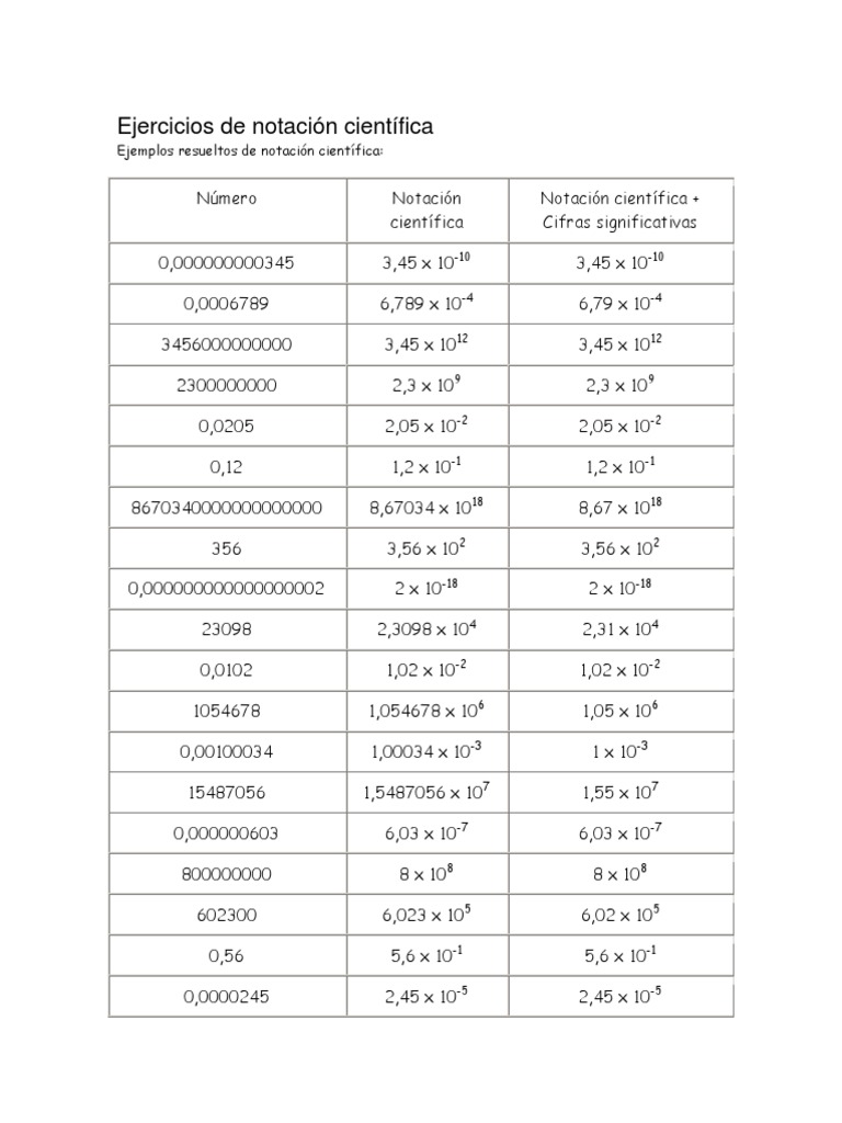 Ejercicios de Notación Científica Resuelto 070514