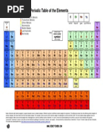 Reference Material 8th Grade Staar | PDF | Metals | Periodic Table